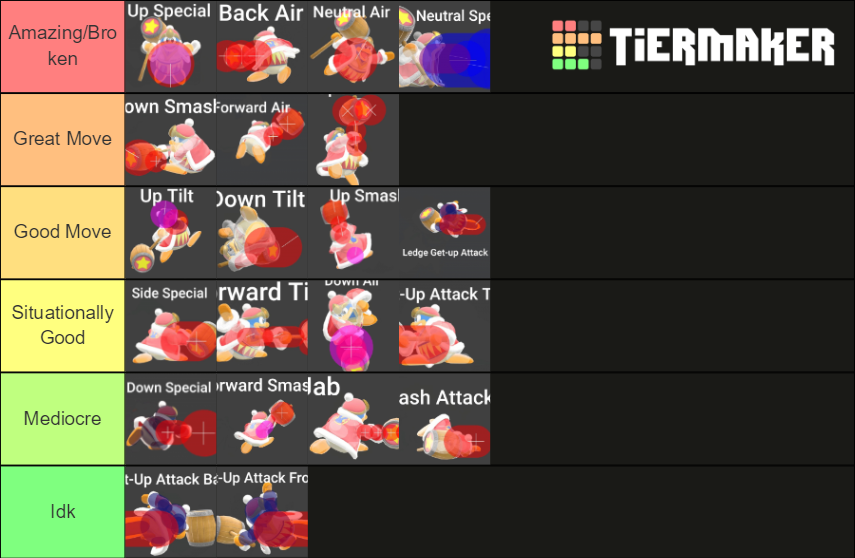 King Dedede's Smash Ultimate Moveset Tier List (Community Rankings ...