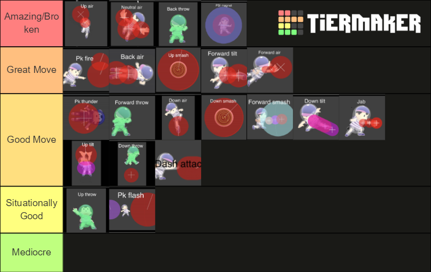 Ness move set Tier List (Community Rankings) - TierMaker
