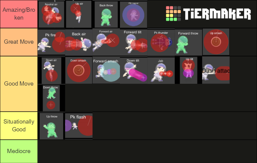 Ness move set Tier List (Community Rankings) - TierMaker