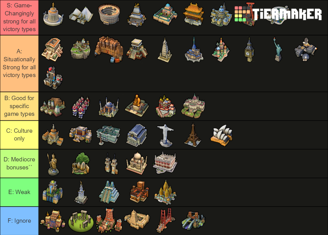 Civilization VI All Wonders Tier List (Community Rankings) - TierMaker