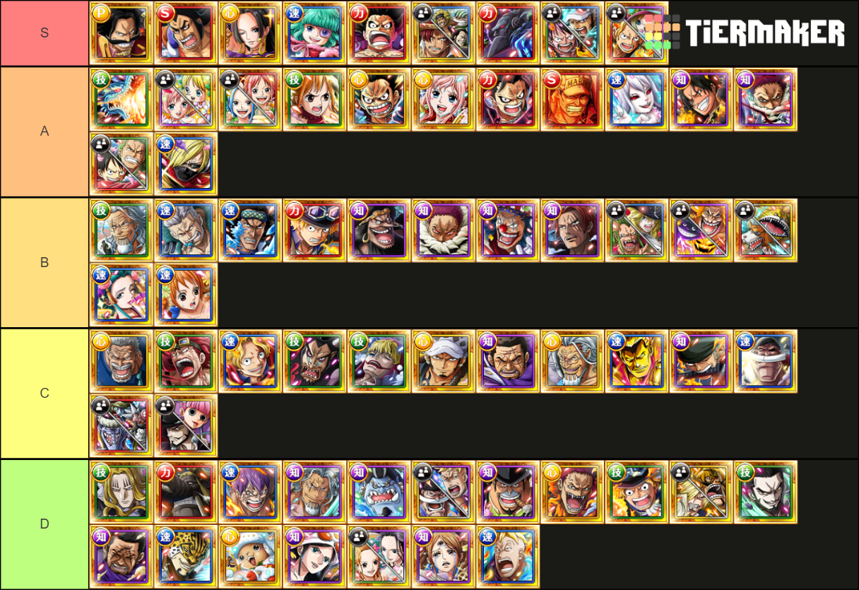 OPTC BEST UNITS Tier List (Community Rankings) - TierMaker