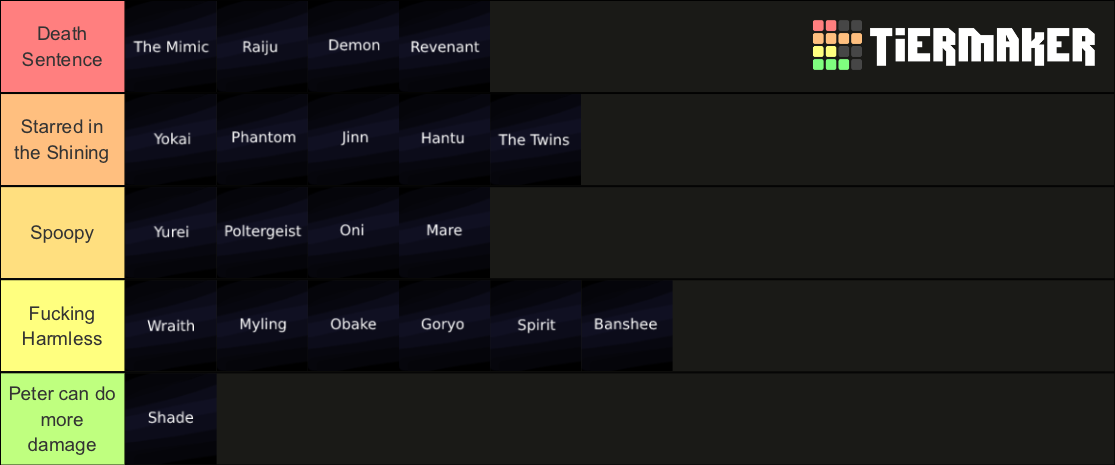 Phasmophobia Ghosts Jan 2022 Tier List Community Rankings TierMaker phasmophobia-ghosts-jan-2022-tier-list-community-rankings-tiermaker