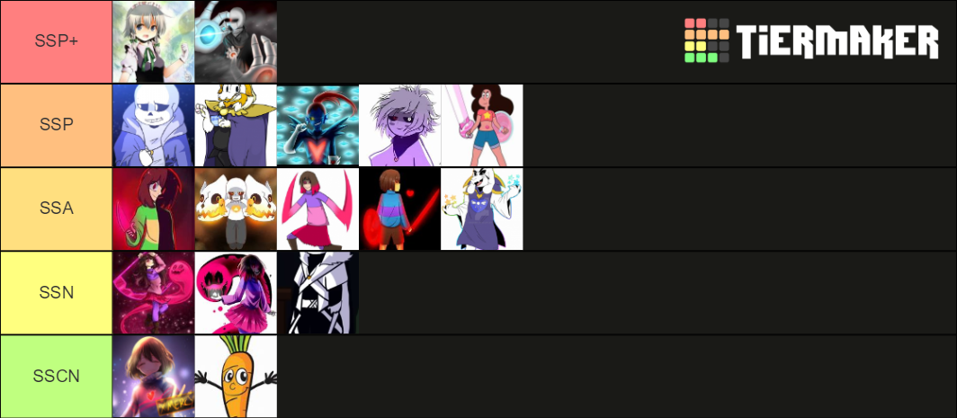 SS tiers Tier List (Community Rankings) - TierMaker