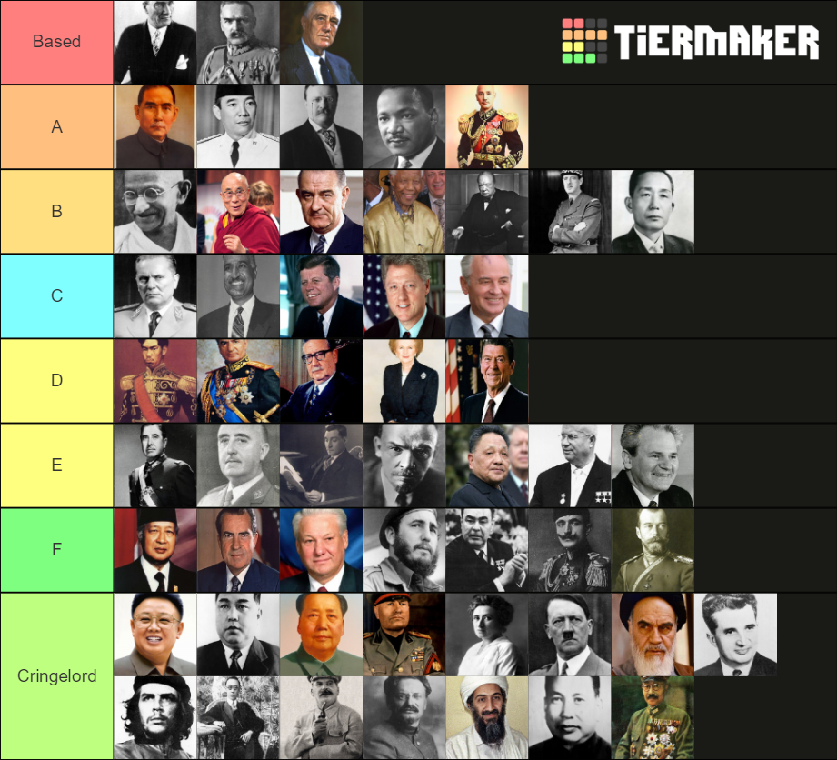 20th Century Political and Social Leaders Tier List (Community Rankings ...