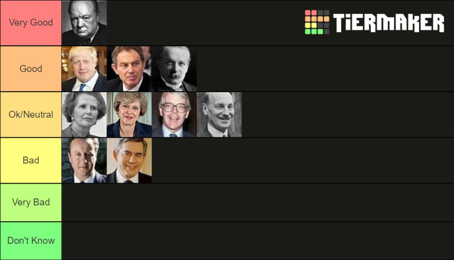 British Prime Ministers Tier List (Community Rankings) - TierMaker