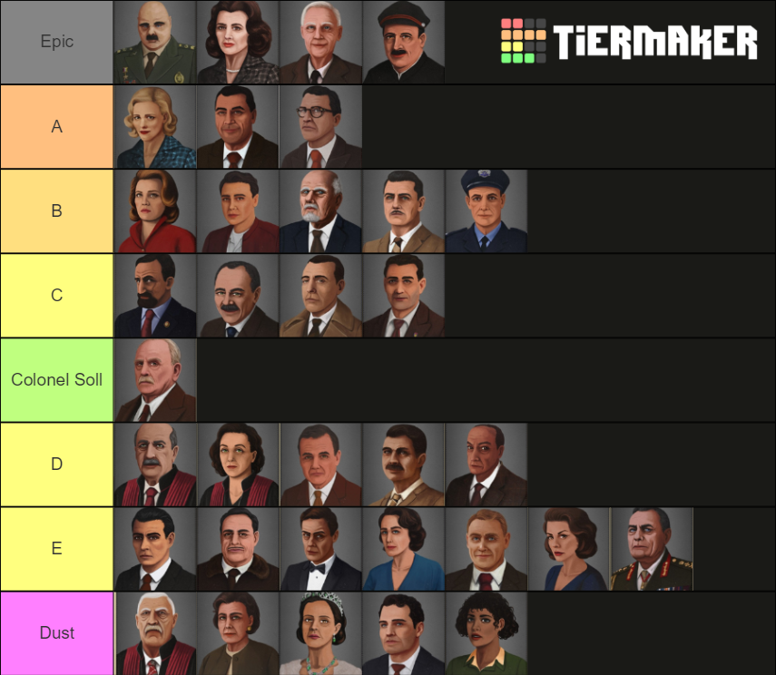 Suzerain Characters Tier List (Community Rankings) - TierMaker