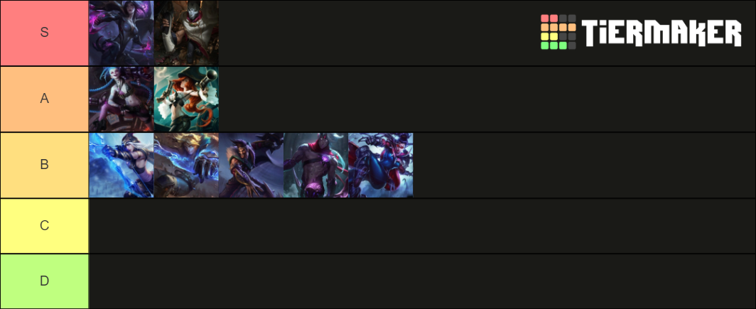 WildRift 2.1 (Maj. 24/02/2021) Tier List (Community Rankings) - TierMaker
