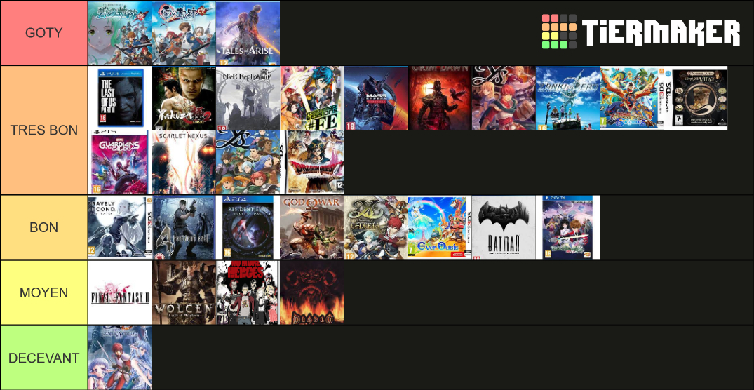 2021 Tier List (Community Rankings) - TierMaker