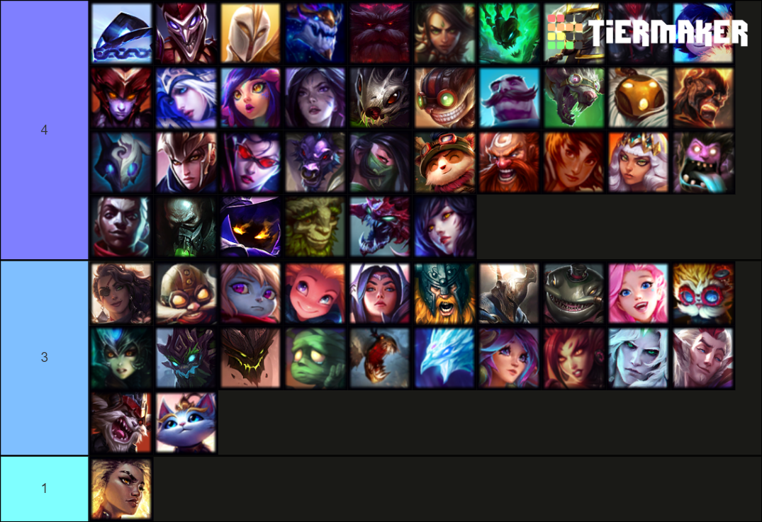 League of Legends - Champions 2021 Tier List (Community Rankings ...
