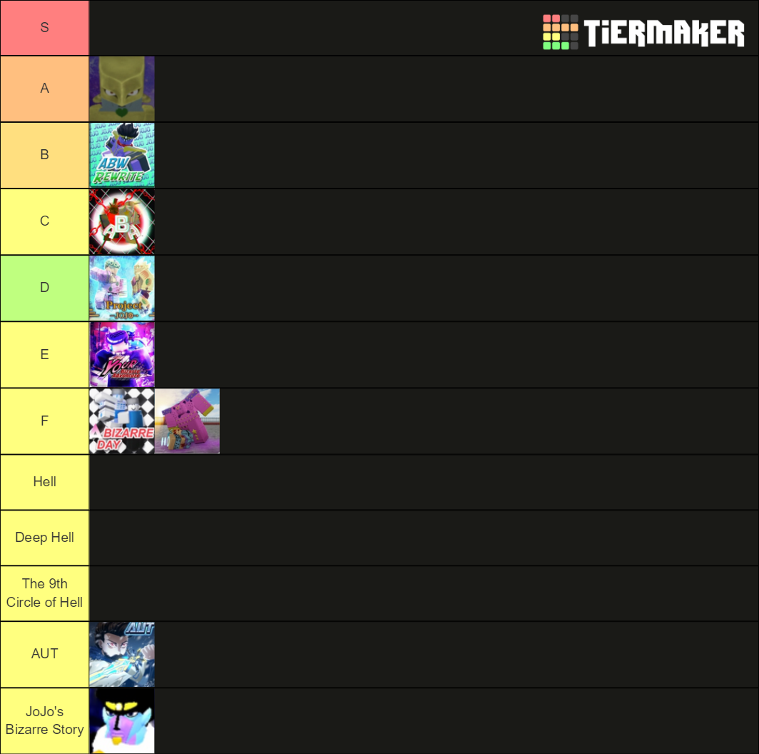 Roblox JoJo Game Tier List (Community Rankings) - TierMaker