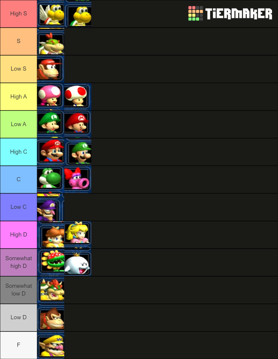 Double Dash Characters Tier List (Community Rankings) - TierMaker