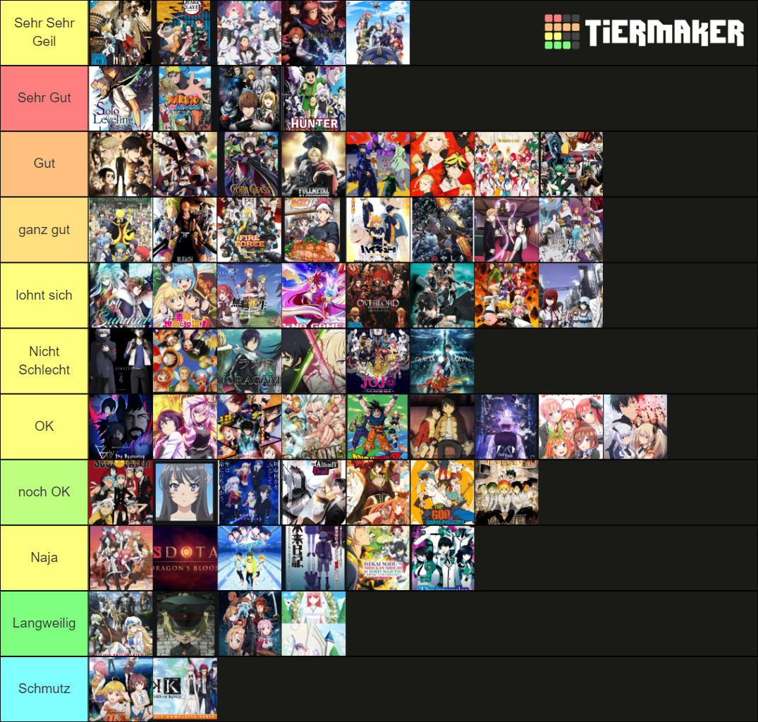 Anime/Manga ranked Tier List (Community Rankings) - TierMaker