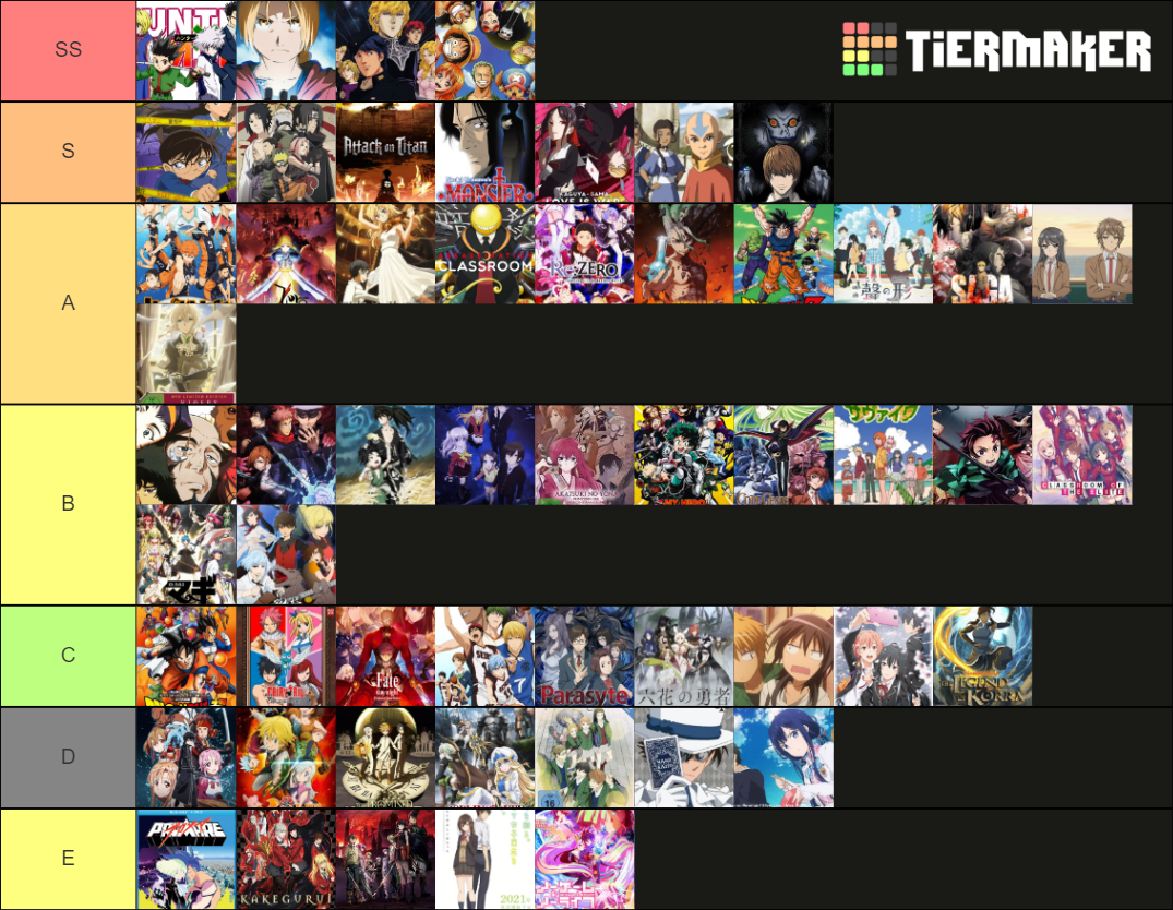 BEST ANIMES Tier List (Community Rankings) - TierMaker