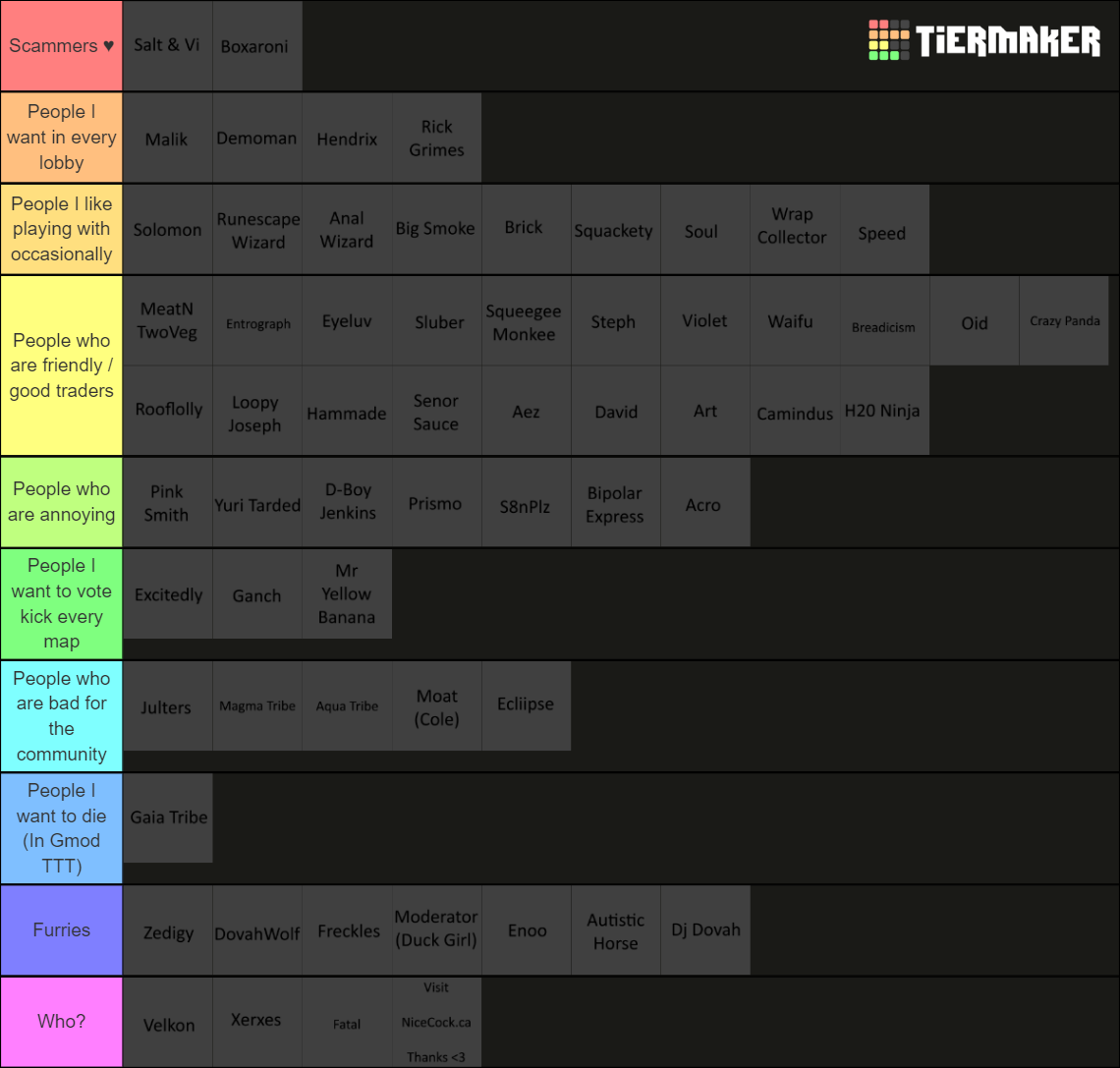 Velkon Gaming Tier List (Community Rankings) - TierMaker