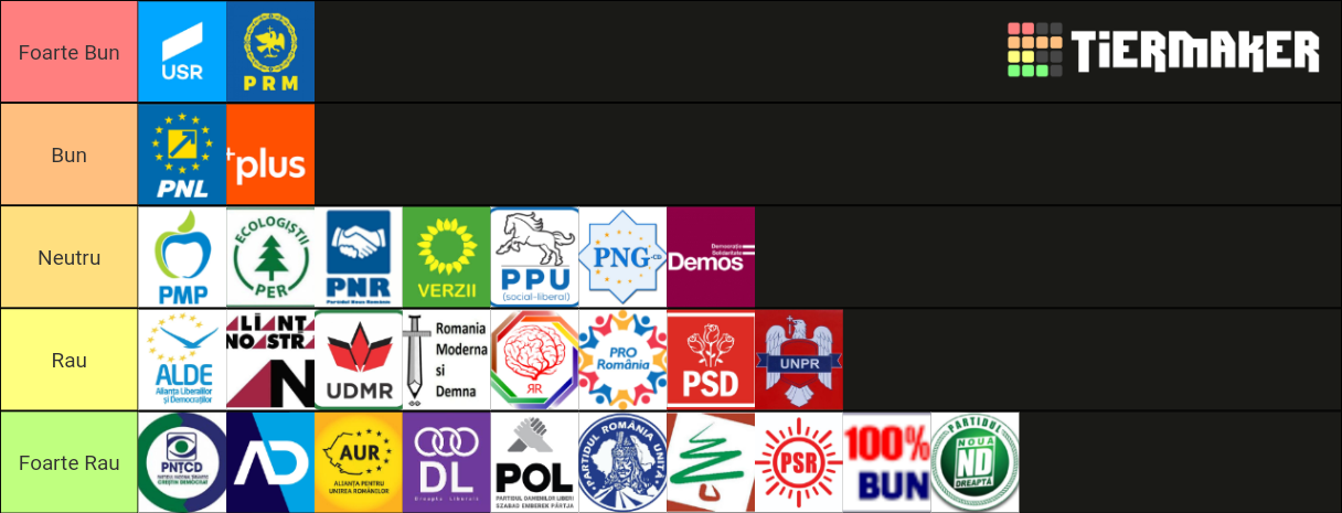 Romanian Political Parties Tier List (Community Rankings) - TierMaker