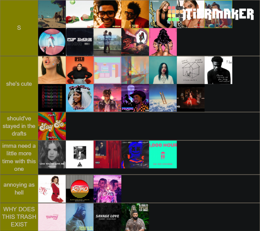 Billboard Year End Hot 100 - 2020 Tier List (Community Rankings ...