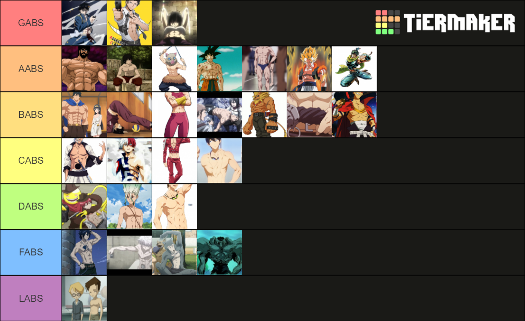 Anime Abs Tier List (Community Rankings) - TierMaker