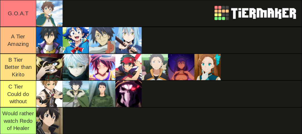 Isekai MC Tier List (Community Rankings) - TierMaker