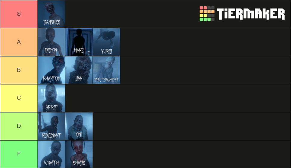 Phasmophobia Danger Tier Tier List (Community Rankings) - TierMaker
