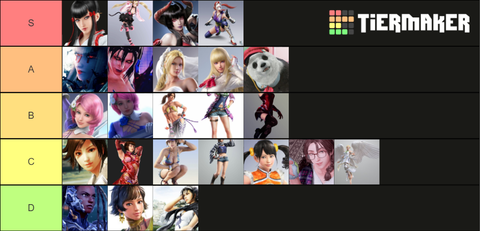 Tekken Female Tier List Community Rankings Tiermaker 