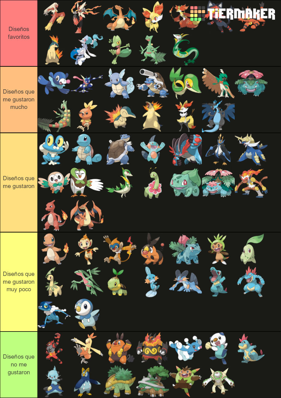 Pokémon iniciales - Todas sus evoluciones Tier List (Community Rankings) - TierMaker
