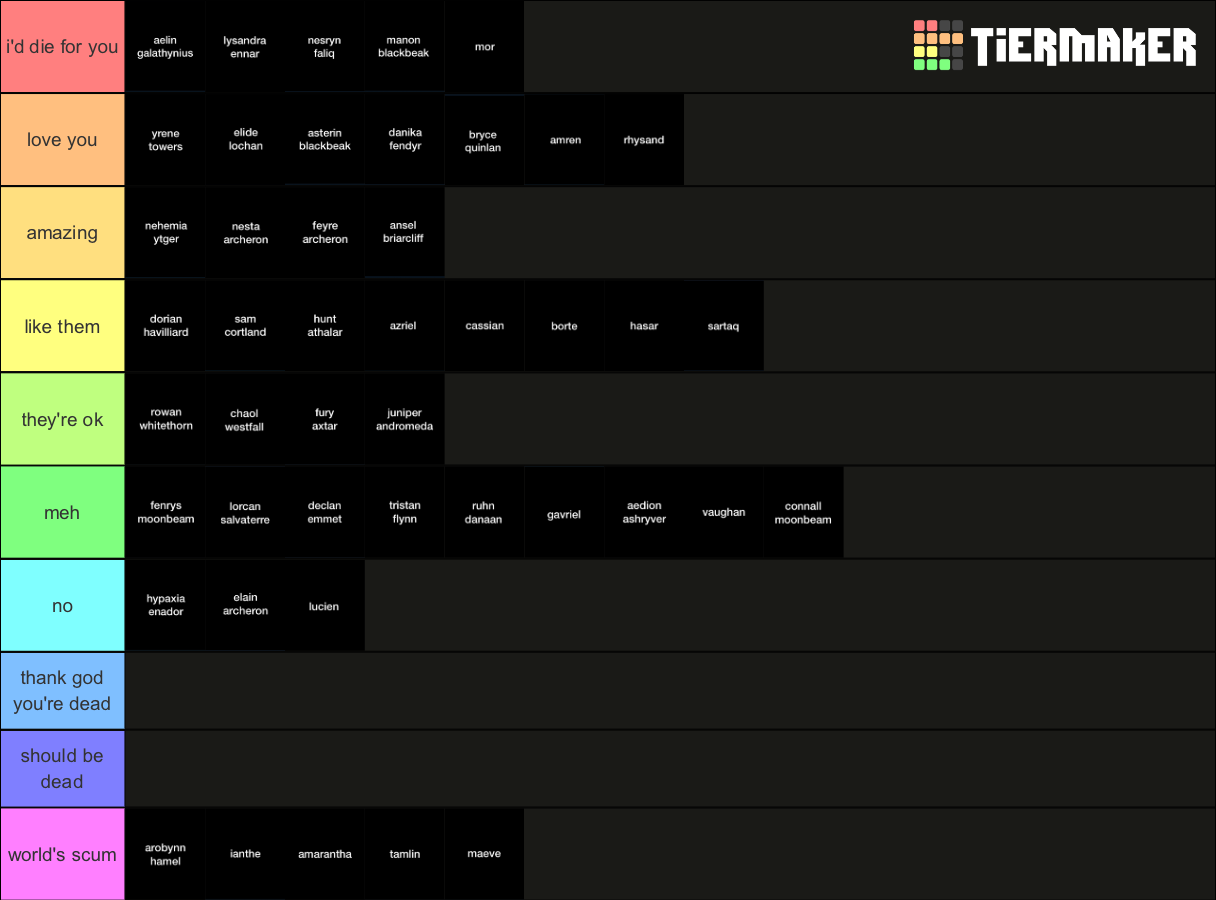 SJM characters Tier List (Community Rankings) - TierMaker