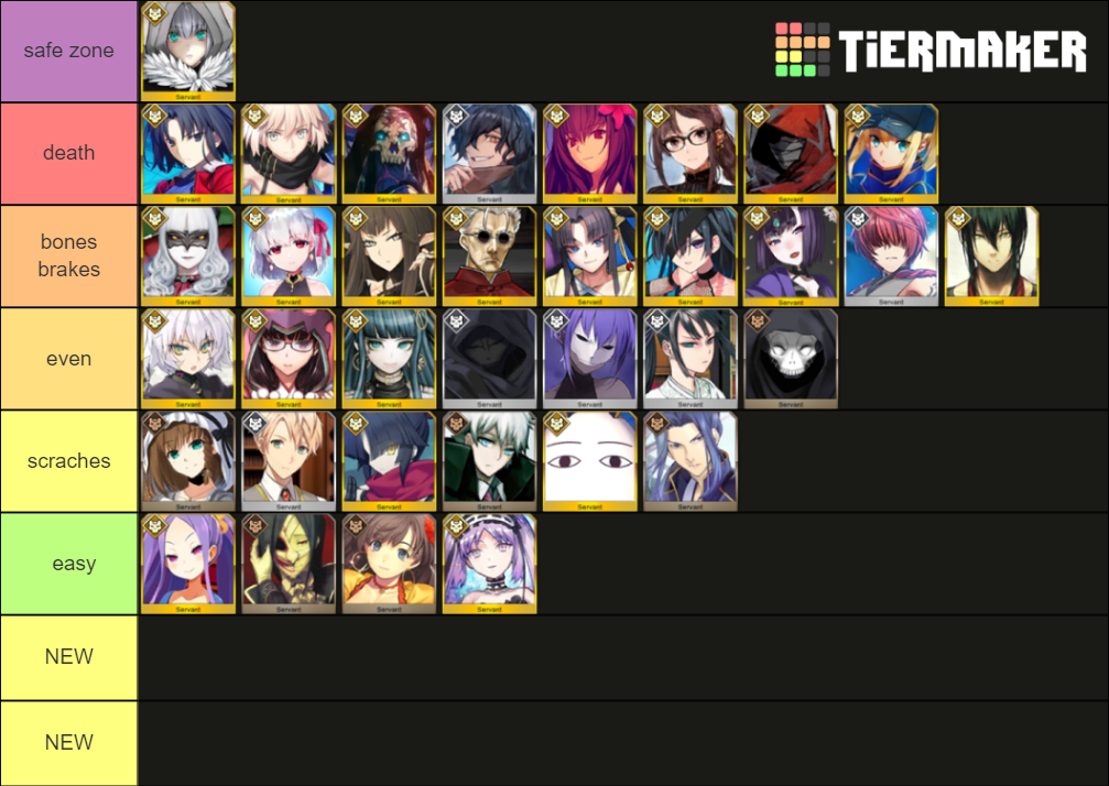 Fate Grand Order Assassins Tier List (Community Rankings) - TierMaker