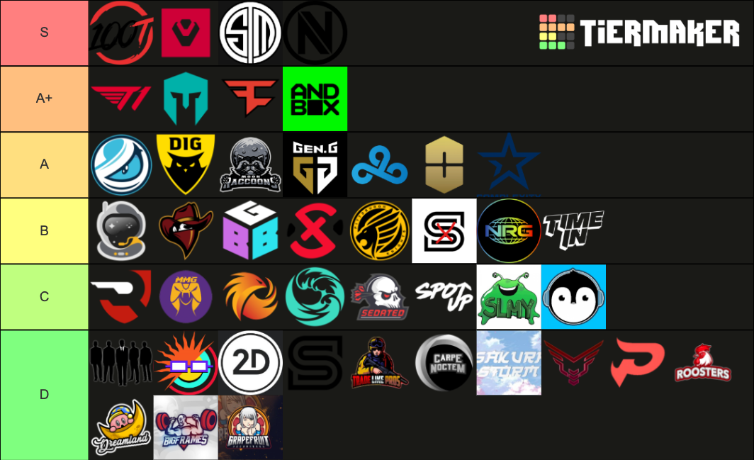 NA Valorant Teams - End of 2020 Tier List (Community Rankings) - TierMaker