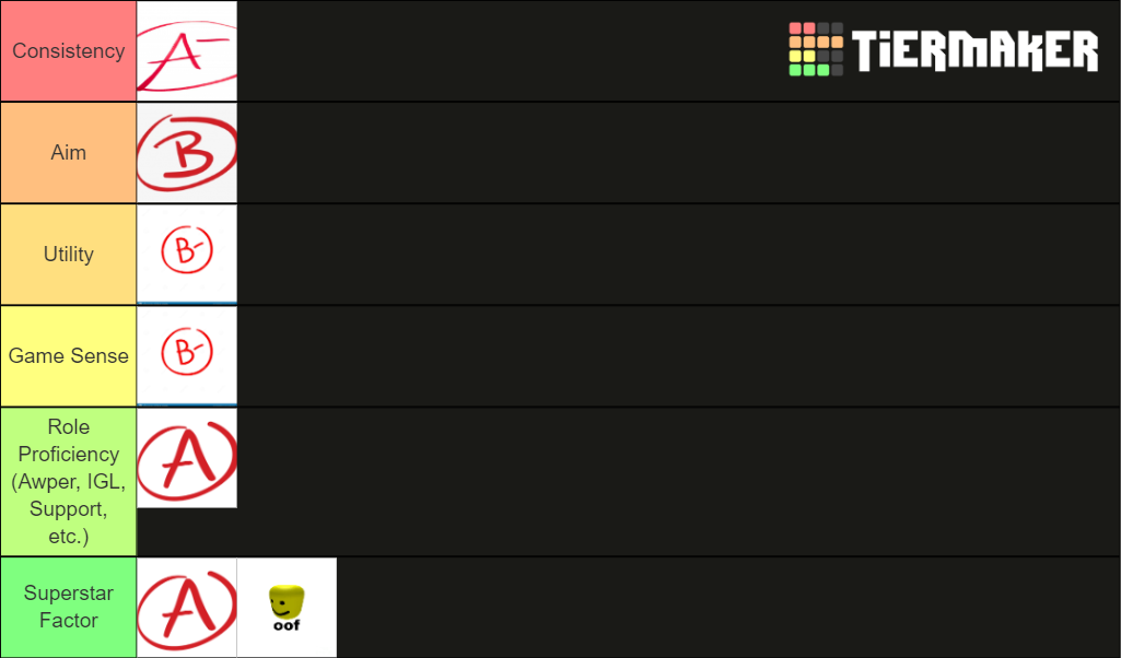 CSGO Teammate Grading Tier List (Community Rankings) - TierMaker