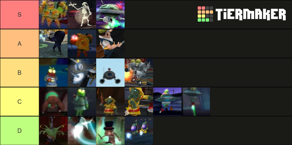 Spy vs. Spy (2005) Enemies Tier List (Community Rankings) - TierMaker
