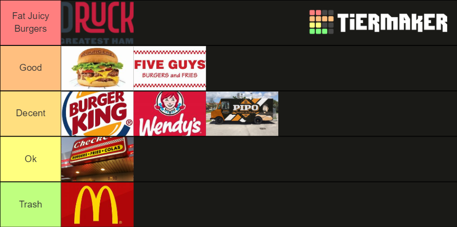 Burger Tier List (Community Rankings) - TierMaker