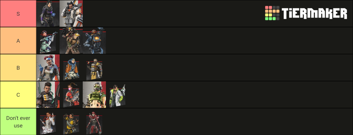 Apex legends Tier List (Community Rankings) - TierMaker