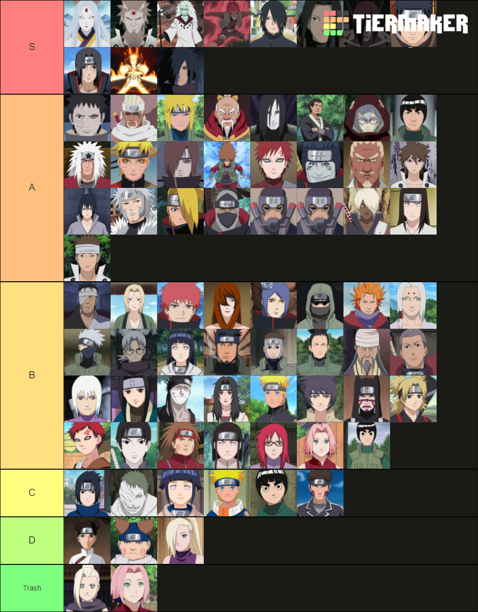 Naruto character battle strength Tier List (Community Rankings) - TierMaker