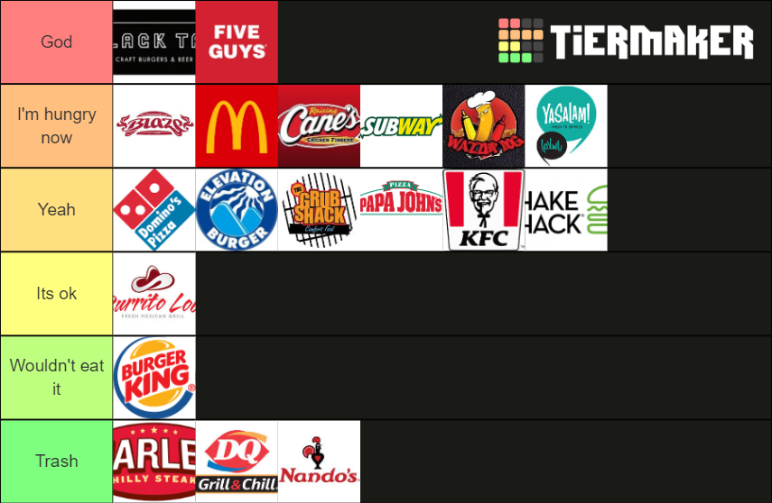 Fast Food (Bahrain) Tier List (Community Rankings) - TierMaker