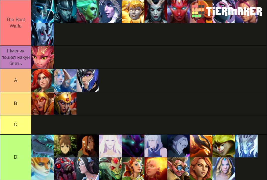 DOTA 2 Waifus (7.29+Arcanas+Anime) Tier List (Community Rankings ...