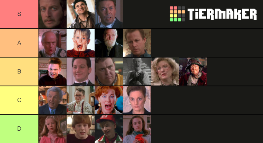 Home Alone 1&2 characters Tier List (Community Rankings) - TierMaker