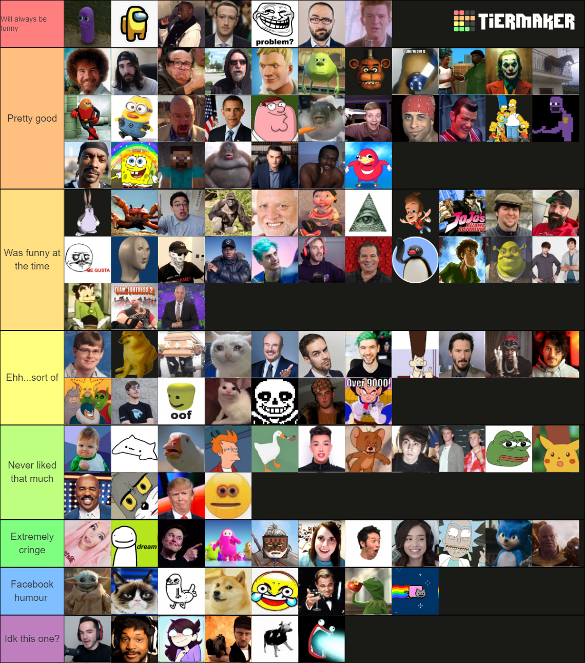 Meme Icons (2020) Tier List (Community Rankings) - TierMaker