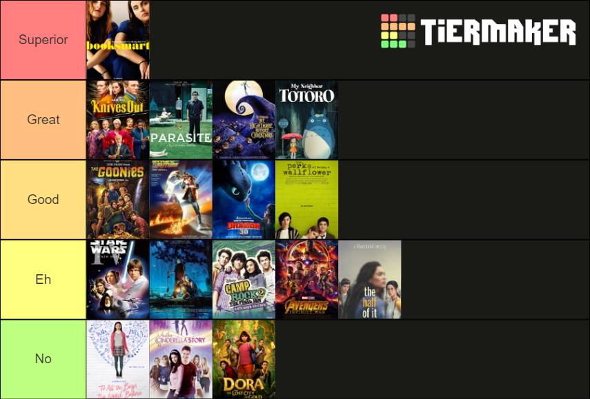 Random Movies Tier List (Community Rankings) - TierMaker