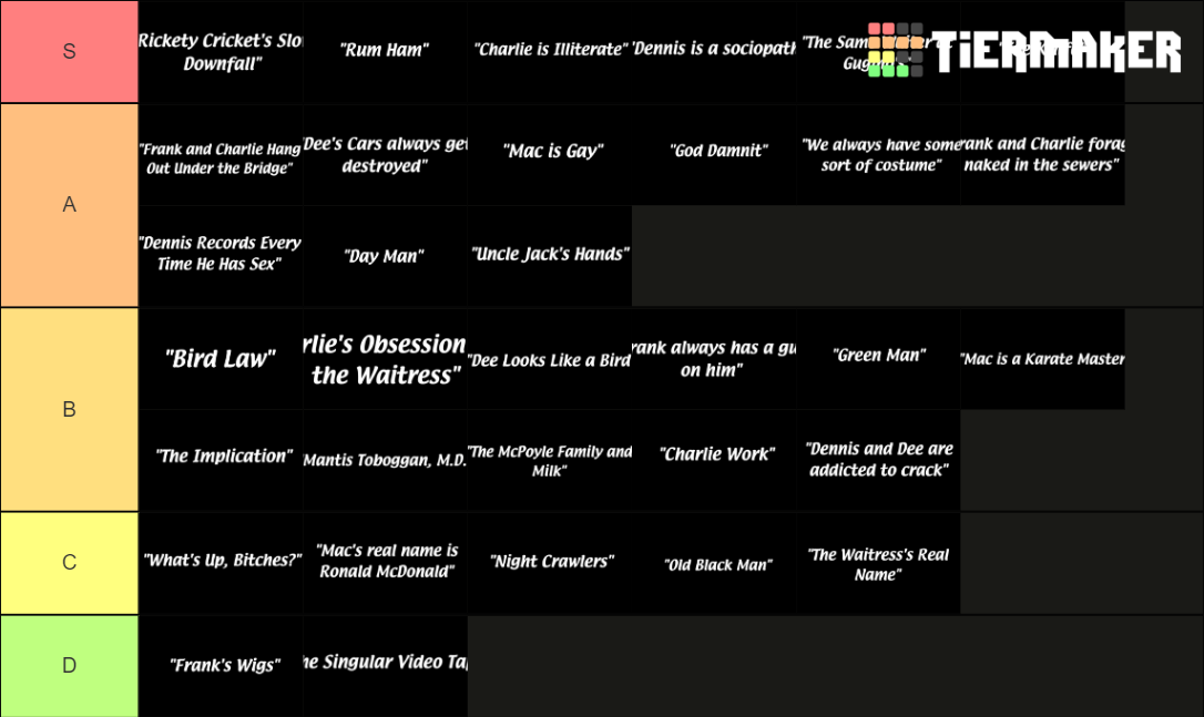 Tiers for It's Always Sunny Running Jokes Tier List (Community Rankings ...
