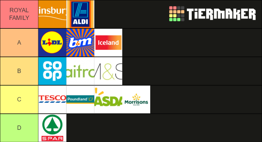 UK Supermarket Tier List (Community Rankings) - TierMaker