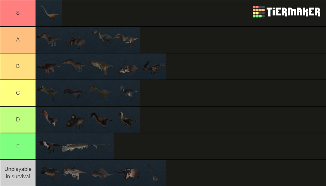 Prior Extinction (2022) Tier List (Community Rankings) - TierMaker