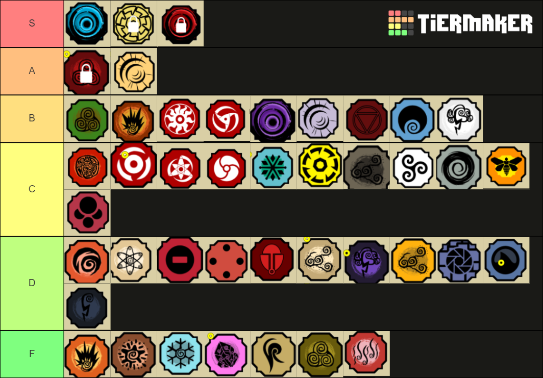 Shindo life bloodlines v22.3 (sengoku) Tier List (Community Rankings ...