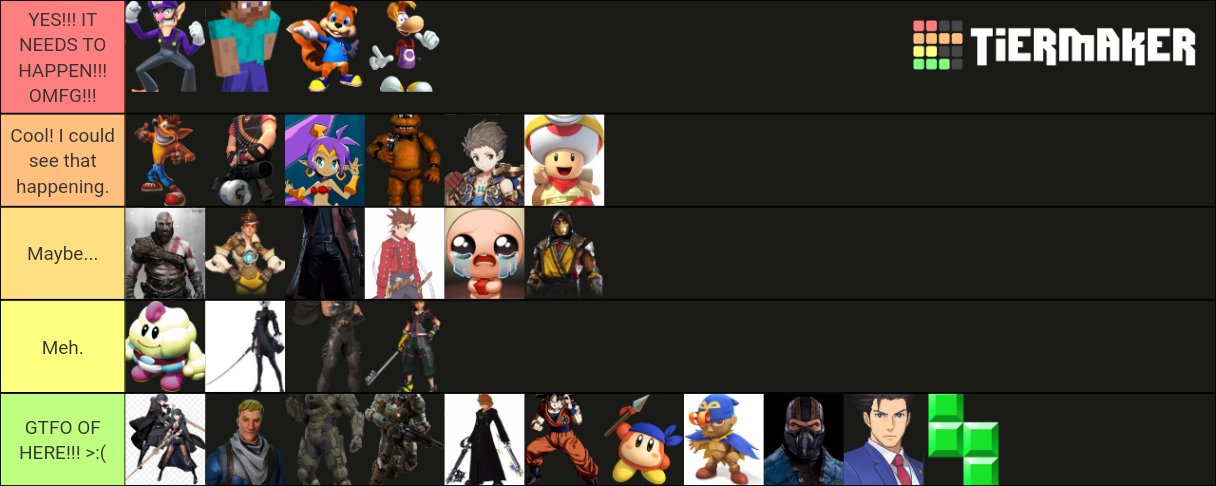 Super Smash Bros. Ultimate DLC Predictions! (32 Characters) Tier List ...