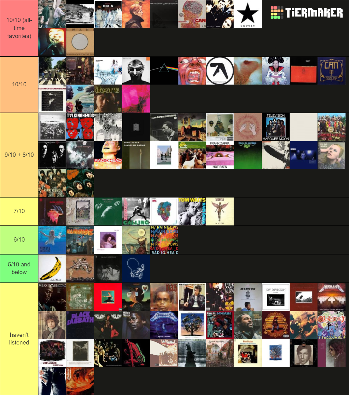 RateYourMusic Top 100 Tier List (Community Rankings) - TierMaker