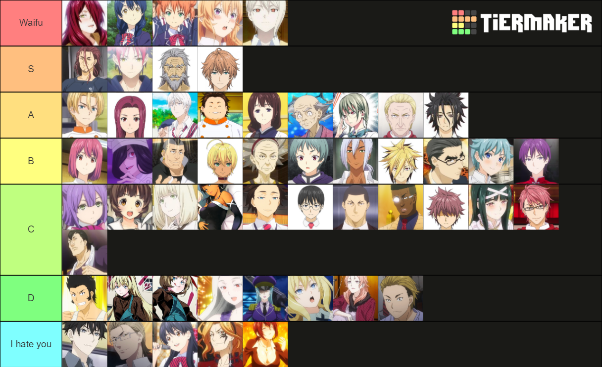 food wars all characters Tier List (Community Rankings) - TierMaker