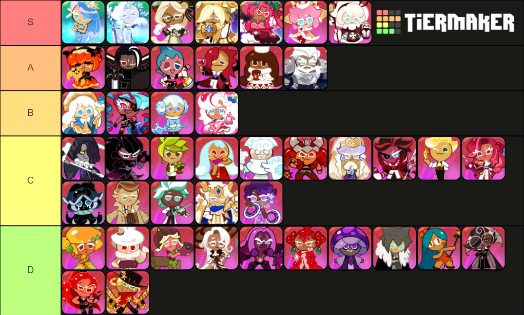 CRK toppings order Tier List (Community Rankings) - TierMaker