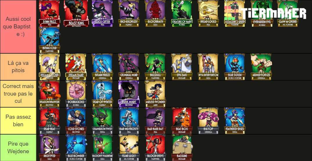 Skullgirls Mobile For Franck Tier List Community Rankings TierMaker skullgirls-mobile-for-franck-tier-list-community-rankings-tiermaker
