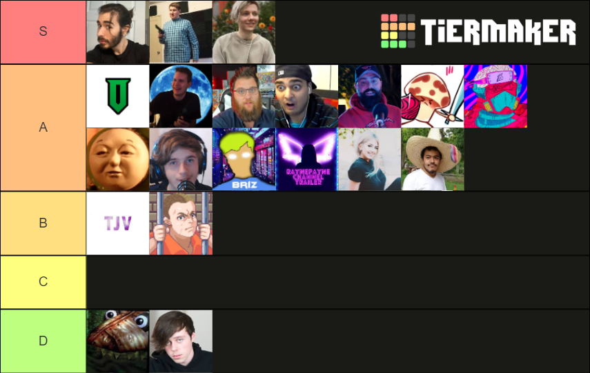 Commentary YouTube Channels Tier List (Community Rankings) - TierMaker
