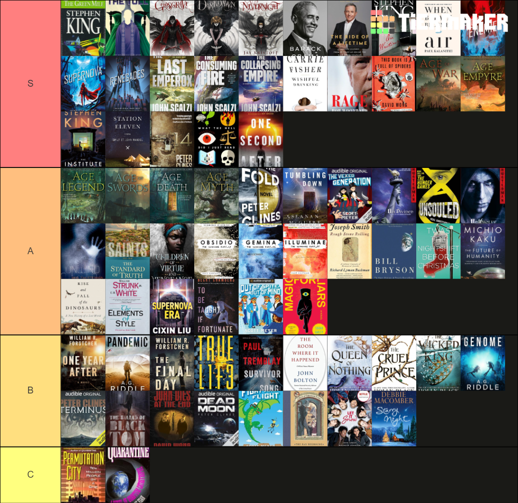 2020 Reading Tier List (Community Rankings) - TierMaker