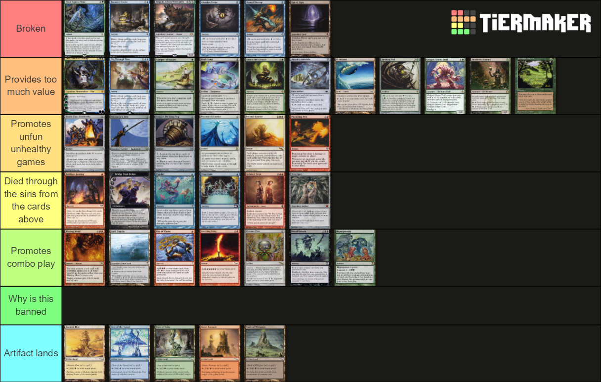 Magic the Gathering Modern Ban List Tier List (Community Rankings ...
